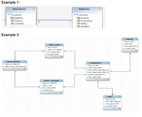 solved design a social application using relational database