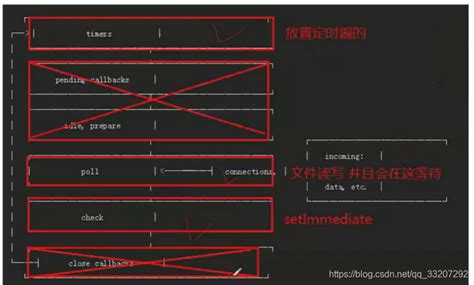 Js事件循环机制(event Loop)之宏任务微任务事件循环机制宏任务微任务 Csdn博客 Js事件循环机制(event Loop)之宏任务微任务事件循环机制宏任务微任务 Csdn博客
