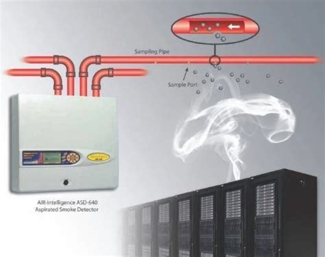 Smoke Detection System At ₹ 10200 Piece Fire Alarming System In Hubli