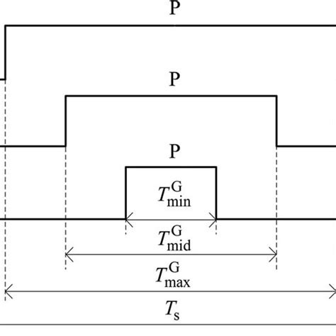 Pdf Optimized Common Mode Voltage Reduction Pwm For Three Phase Voltage Source Inverters