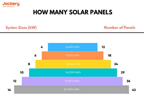The Ultimate Guide To Solar Panels For Home Jackery Au Jackery