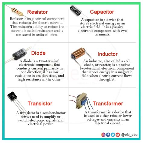 Ele Obo Basic Electronics Components And Their