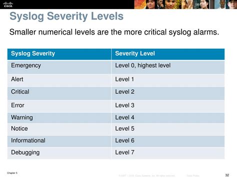 Ppt Chapter 5 Implementing High Availability And Redundancy In A