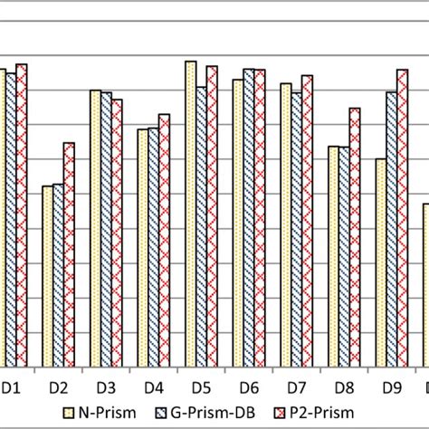 The Tolerance To Noise Of Different Algorithms Download Scientific