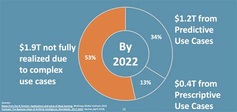 Analytics Maturity Model How To Advance Your Analytics [2025]