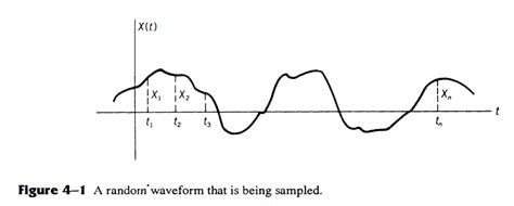 Solved For The Random Waveform Of Figure 4−1 Find The