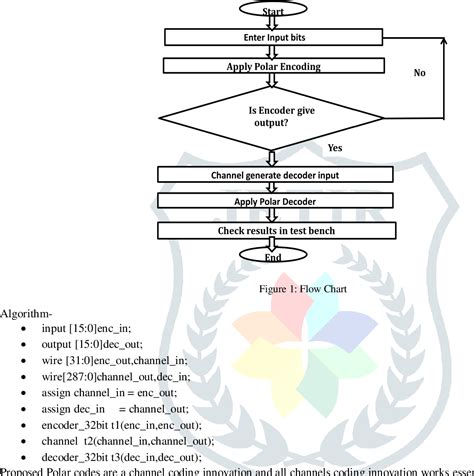PDF Implementation Of High Speed Polar Encoder And Decoder For 5th Generation Application