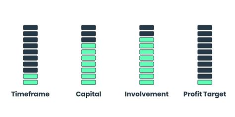 Best Timeframe For Day Trading When And How To Trade