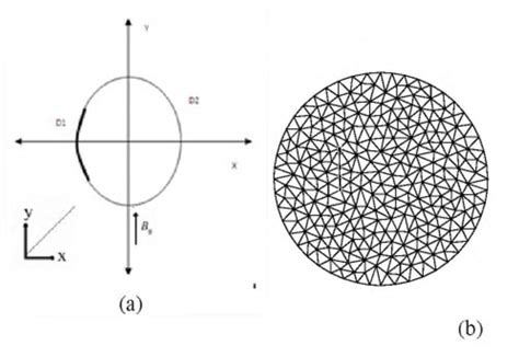 Figure 1 From Numerical Solution Of Magnetohydrodynamic Flow Through Circular Ducts Semantic