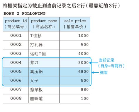 Postgresql系列之窗口函数pgsql 窗口函数 Csdn博客
