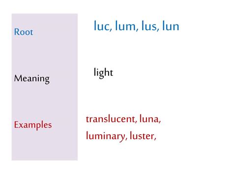 Ppt Root Meaning Examples Powerpoint Presentation Free Download Id 1978766