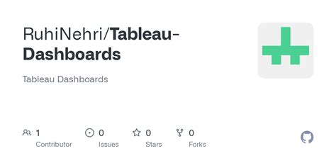 GitHub RuhiNehri Tableau Dashboards Tableau Dashboards