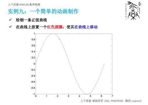 Matlab教学视频：matlab十个基础入门实例详解 知乎