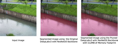 Semantic Segmentation Results Of The Pruned DeepLabv3 With ResNet50