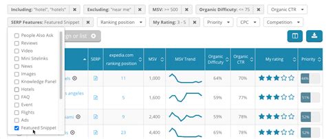 Enhance Your Keyword Research Workflow With Keyword Lists Dragon Metrics