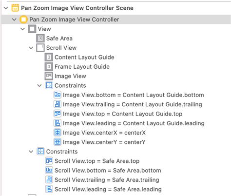 Swift Zoom Pan Image And Perform Gestures On Ios Swiftui Stack