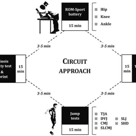 Circuit Style Approach Download Scientific Diagram