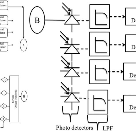 Ccdf Of Papr Ccdf Complementary Cumulative Distribution Function