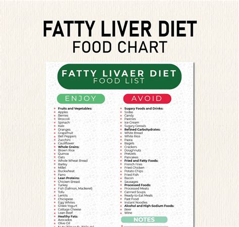Fatty Liver Diet List Foods To Avoid For Nash Anti Inflammatory Nafld