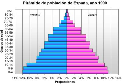 Clasificacion De La Poblacion Estadistica Fiteranmapa