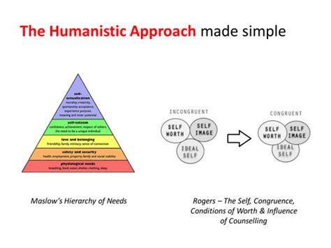 Humanistic Approach Made Simple Teaching Resources