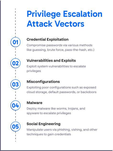 Privilege Escalation Example Privilege Escalation Definition Xfqs