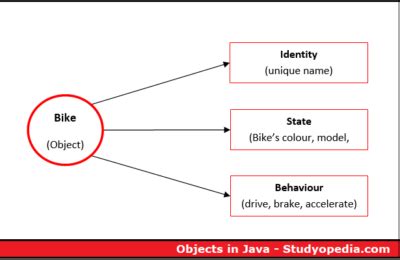 Java Classes And Objects Studyopedia