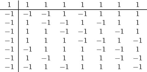 Table 2 From Boolean Functions Of Low Polynomial Degree Semantic Scholar