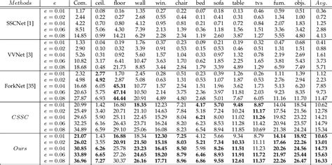 Point Cloud Scene Completion With Joint Color And Semantic Estimation From Single Rgb D Image