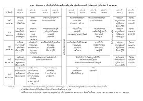 แจ้งประช ศูนย์กู้ชีพ กู้ภัย อปพร อบต หนองบัว จังหวัดระยอง Facebook