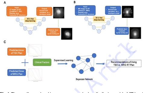 figure 1 from integrating deep learning based dose distribution