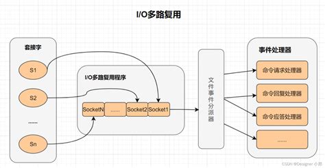 【javase专栏71】file类文件读写，对计算机中的文件进行读取和写入操作 腾讯云开发者社区 腾讯云