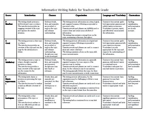 4th Grade Informative Writing Rubric With Checklist And Teacher Grading