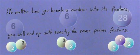 The Fundamental Theorem Of Arithmetic Bubbly Primes
