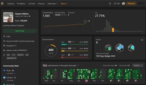 Leetcode Milestoneachievement Gratitude Teamwork