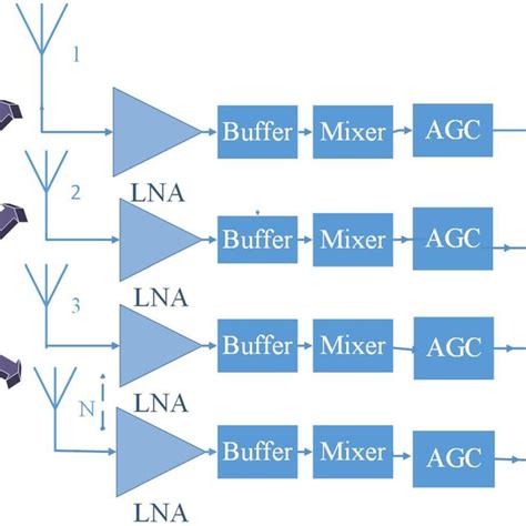 Massive Mimo Relaying Systems Using Double Resolution Adcs Download Scientific Diagram