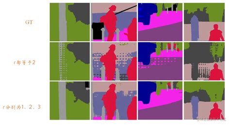 dilated convolution 空洞卷积、膨胀卷积 详解为大家详细介绍空洞卷积的概率、使用空洞卷积的优势和缺陷以 掘金