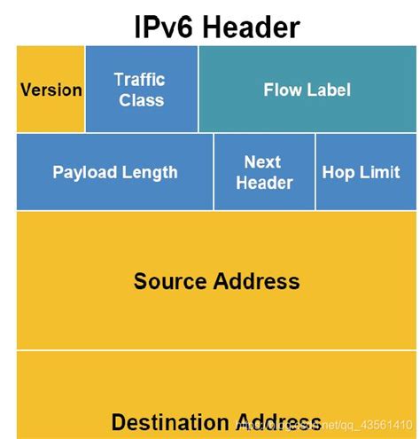 Ip数据包和icmp数据包的结构icmp包结构 Csdn博客 Ip数据包和icmp数据包的结构icmp包结构 Csdn博客