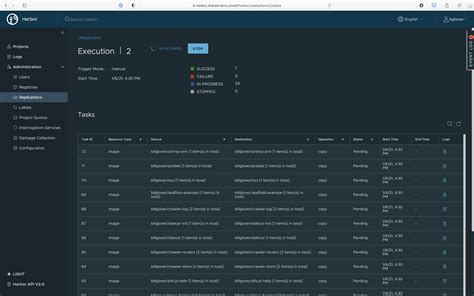 Use Harbor To Avoid Docker Hub Rate Limits