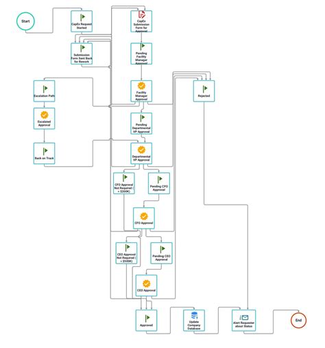 Advanced Cer Form For Workflow Automation Nutrient