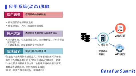 阿里巴巴张弛企业数据安全中的数据脱敏技术及应用案例分享 知乎