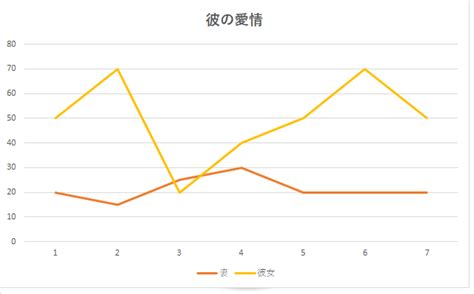 【コラム】既婚の彼が離婚に動くための、2つの条件。 人生の問題解決 戦略会議室