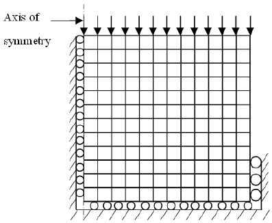 Mesh Model And Boundary Conditions Download Scientific Diagram