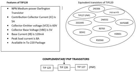 Tip120 Transistor Datasheet And Pin Configuration Ettron Books