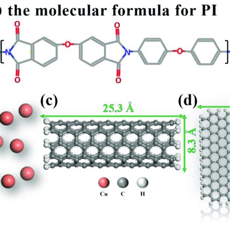 Structural Information Of A Pi B Cu C Cnt And D Gns Download Scientific Diagram