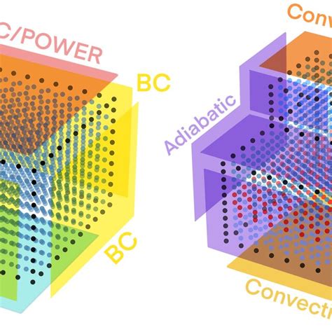 Schematic Figures Of Chip Designs In Thermal Simulation The Left One Download Scientific