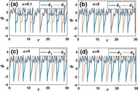The Coupling Behavior Of Two Adjacent Single Electron Oscillators Download Scientific Diagram
