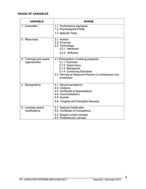 tr computer systems servicing nc ii pdf