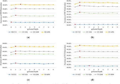 Figure 1 From Multi Feature Fusion For Weak Target Detection On Sea Surface Based On Far