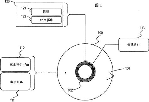 Method And Apparatus For Processing Information Information Storage Medium And Computer